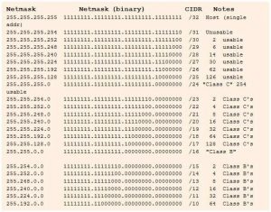 S2PHosT - Mengenal Alamat IP Versi 4 - IPV4