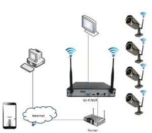 S2PHosT - CCTV Solutions - Jasa Instalasi