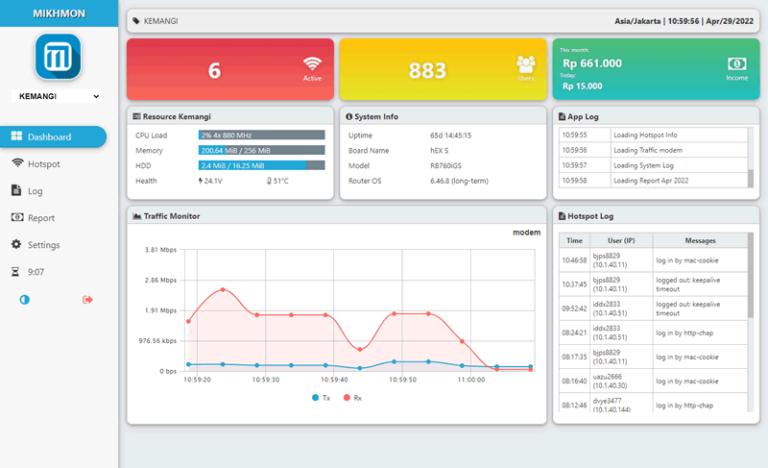 S2PHosT - MikroTik Hotspot - MIKHMON V4 BETA